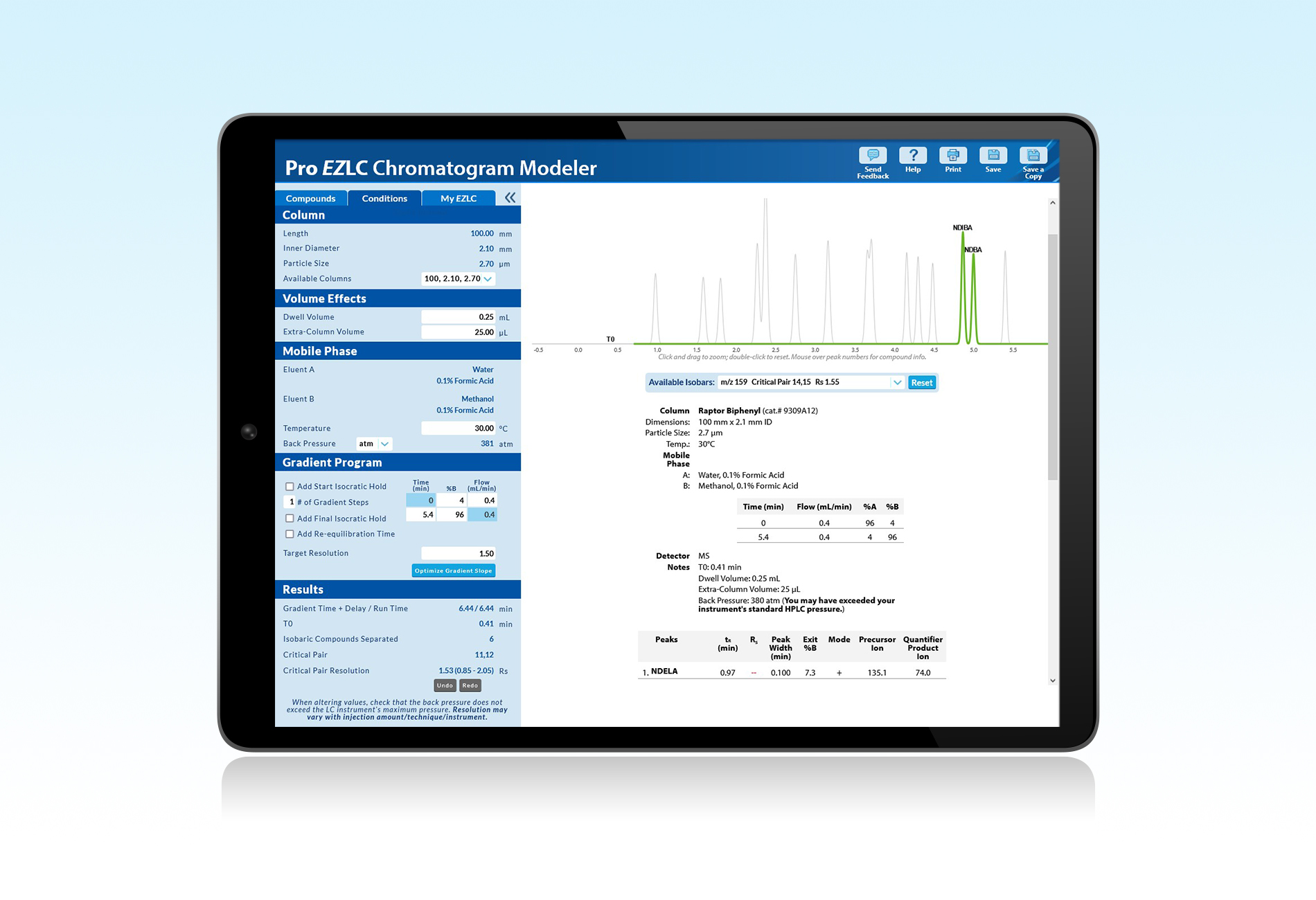 LC-MS/MS Method Development and Optimization with Restek’s Pro EZLC ...